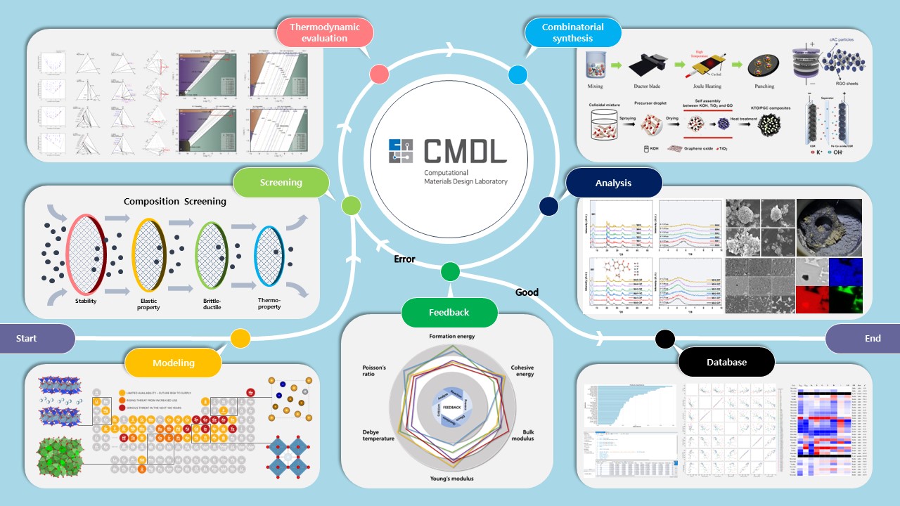 숭실대학교 CMD Lab